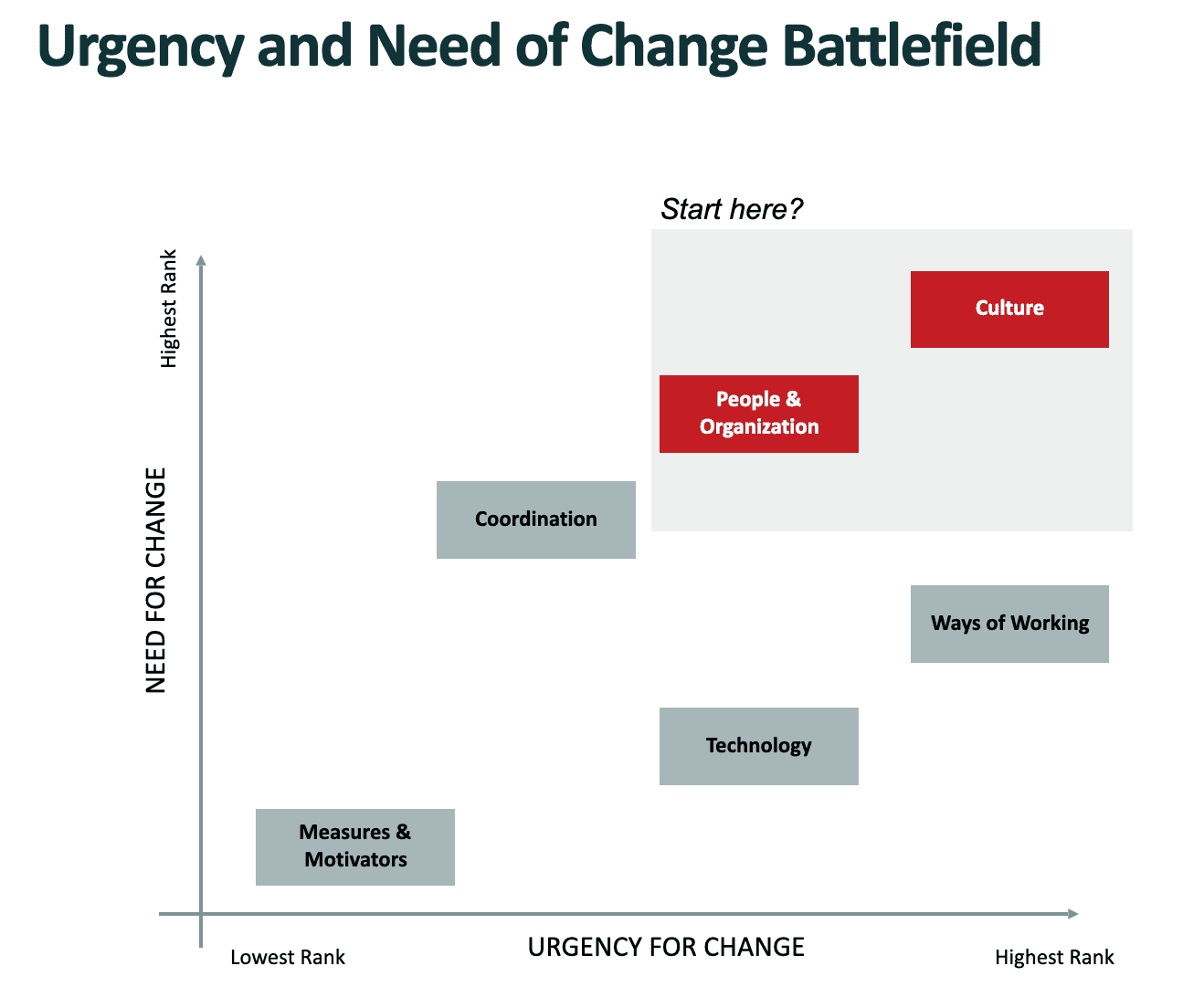 Target Operating Model: Der ultimative Leitfaden | scaleon